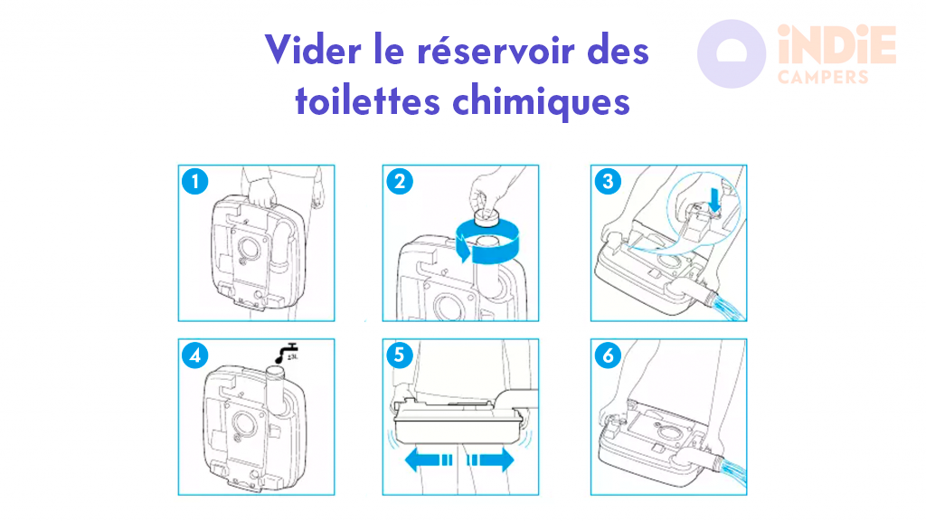 WC Chimiques en Camping-car : le Mode d'Emploi | Indie Campers Blog